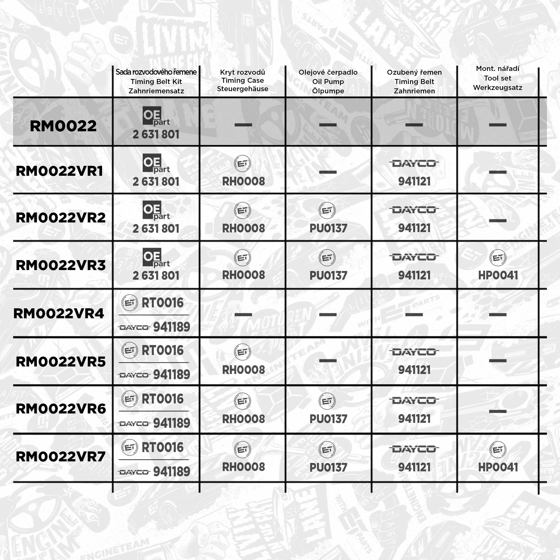 Timing Belt Kit - RM0022 ET ENGINETEAM - 2579729, GK2Q-8A615-AB ...