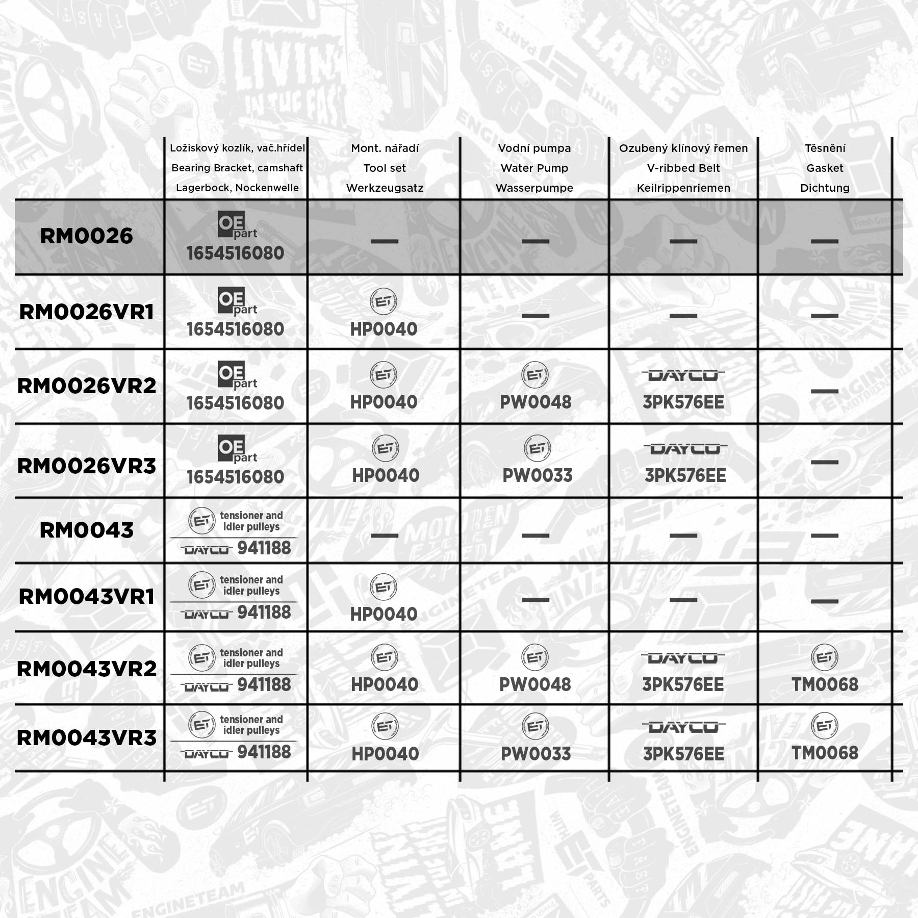Timing Belt Kit - RM0026 ET ENGINETEAM - 9835032380, 9807527380 ...