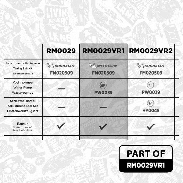 Spare parts VOLVO V70 I (875, 876) 2.3 Turbo | ET ENGINETEAM