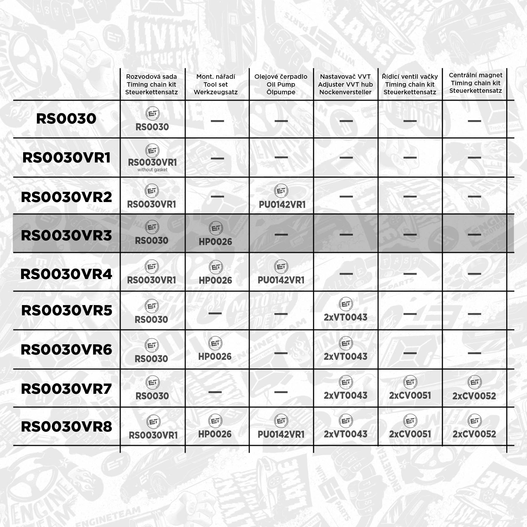 Timing Chain Kit - RS0030VR3 ET ENGINETEAM - 5636360, 90529570 ...