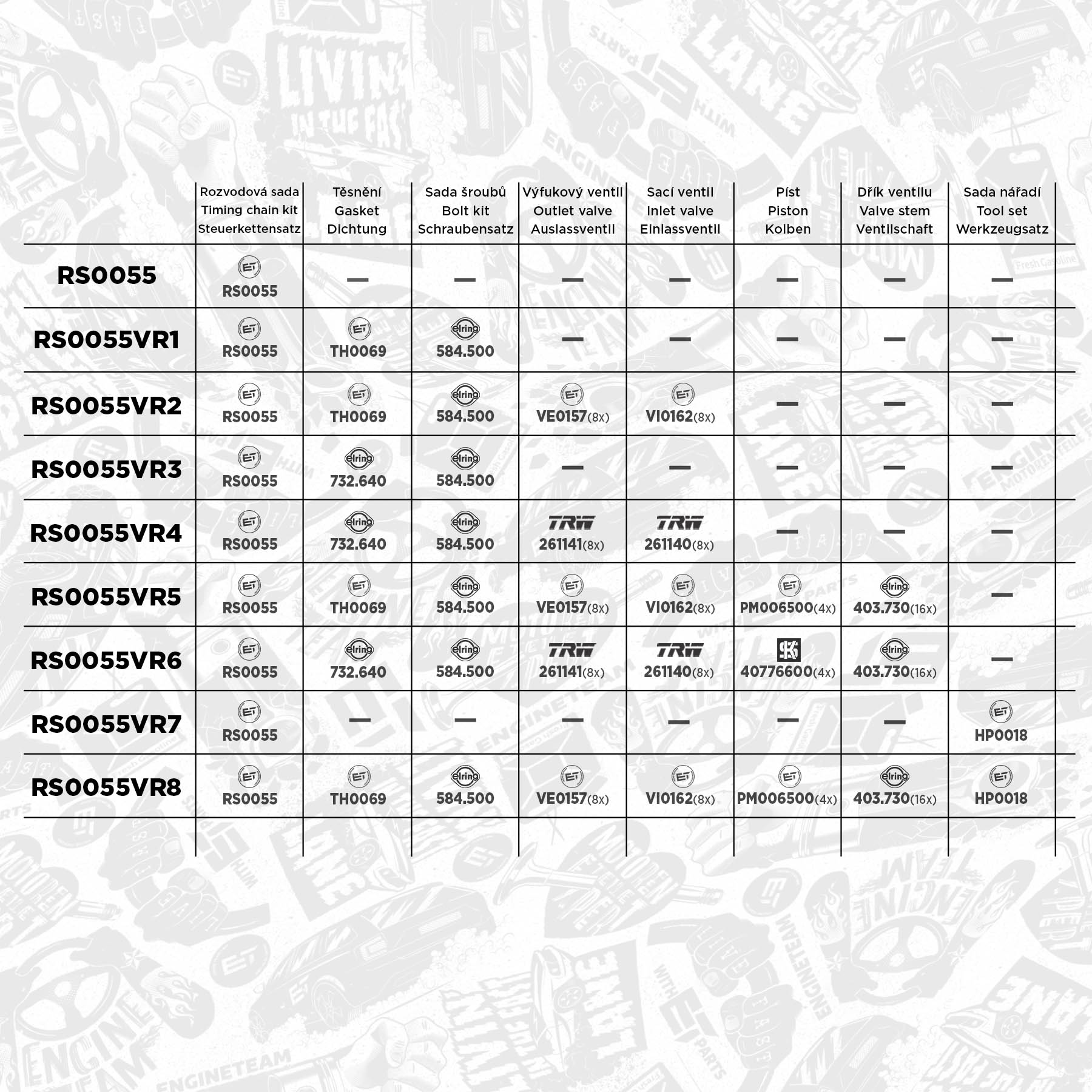 Timing Chain Kit - RS0055 ET ENGINETEAM - 6510520001, A6510520100 ...