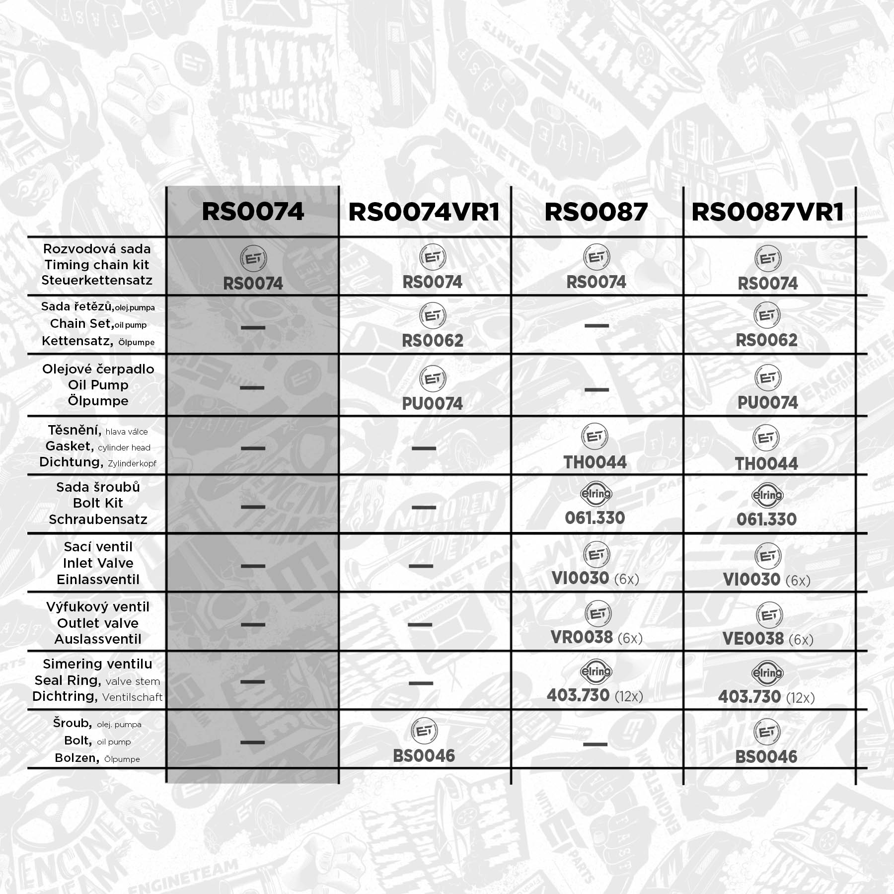 Timing Chain Kit - RS0074 ET ENGINETEAM - 03E109229A, 03E109507 ...