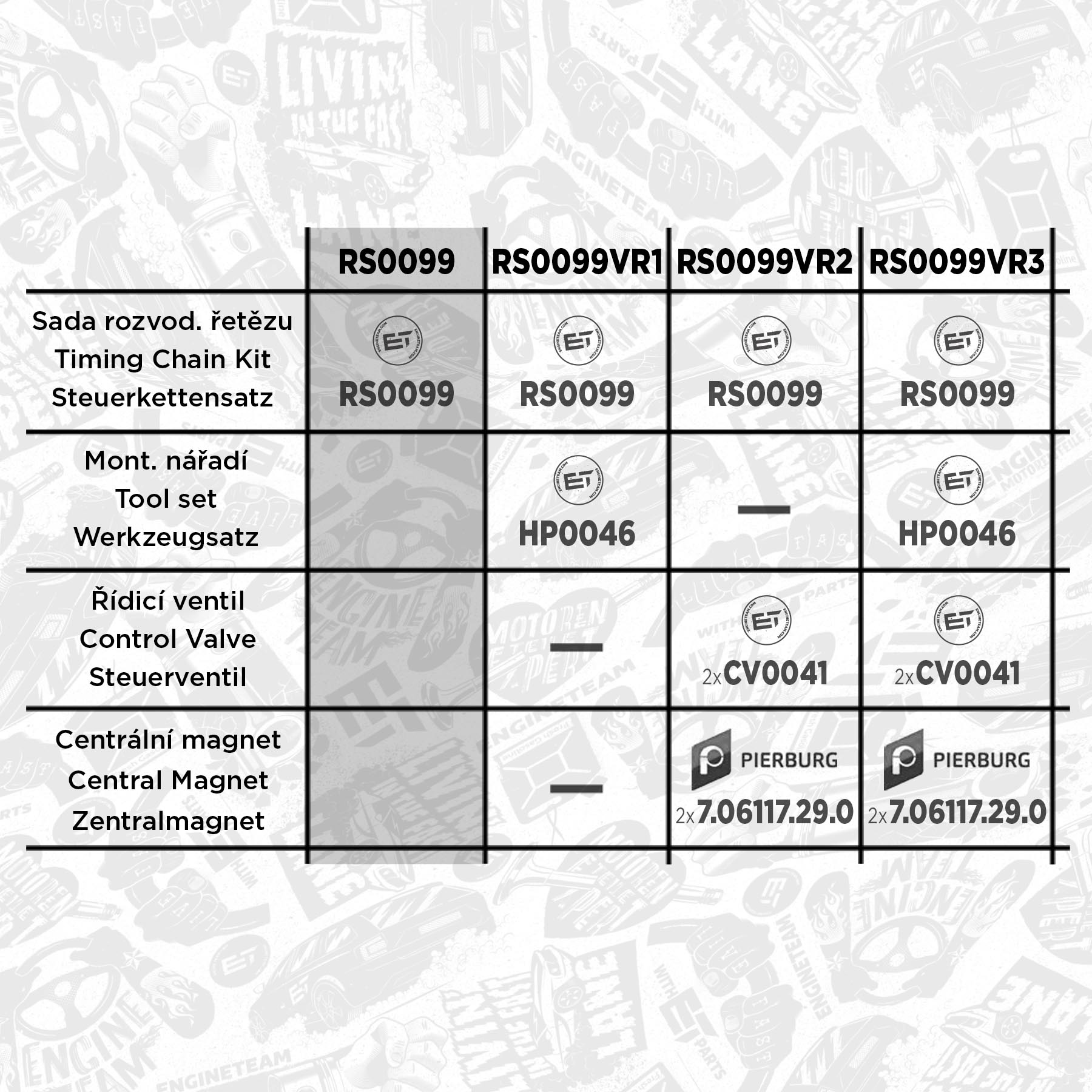 Timing Chain Kit - RS0099 ET ENGINETEAM - 11317584084, 11317516074 ...