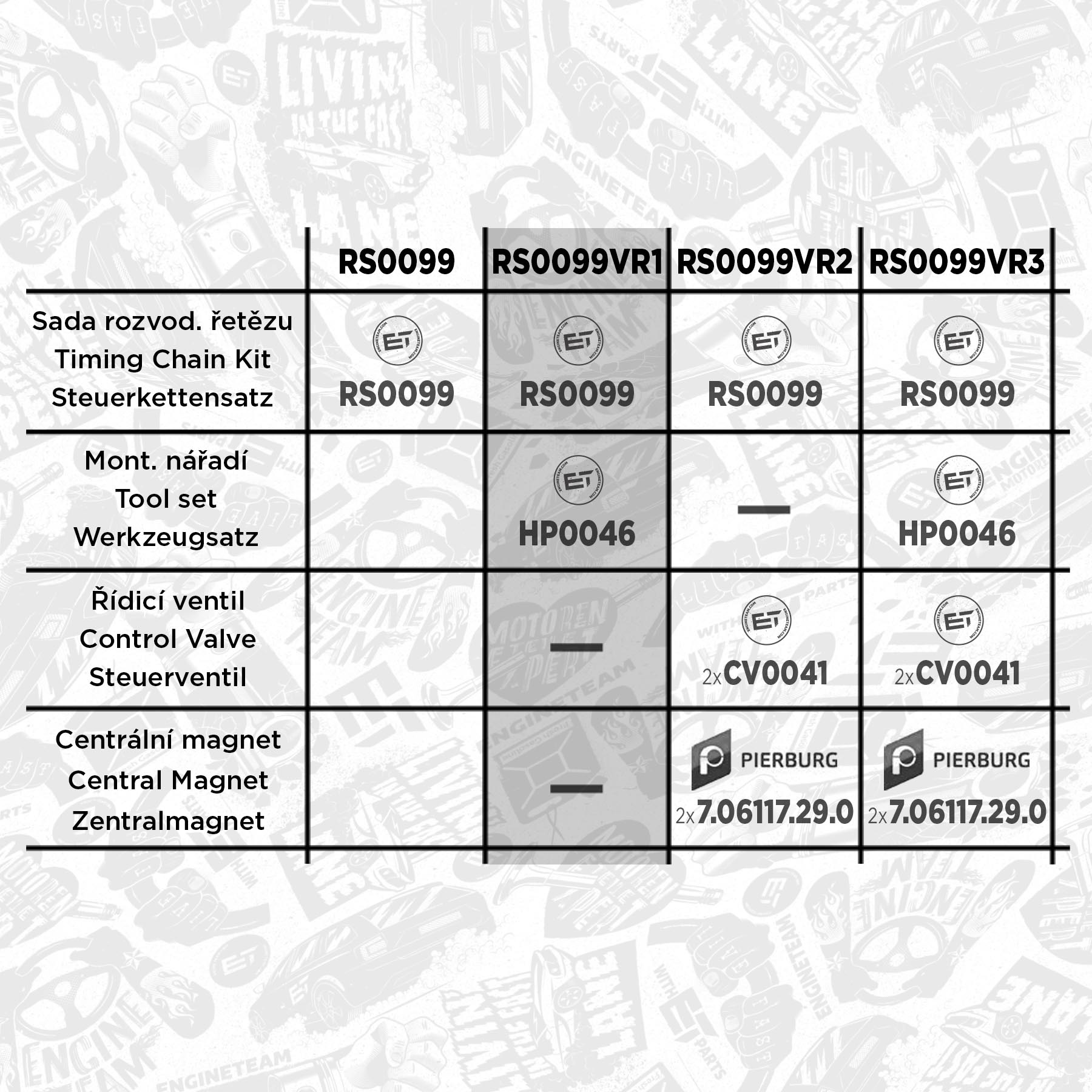 Timing Chain Kit - RS0099VR1 ET ENGINETEAM - 11317584084, 11317516074 ...