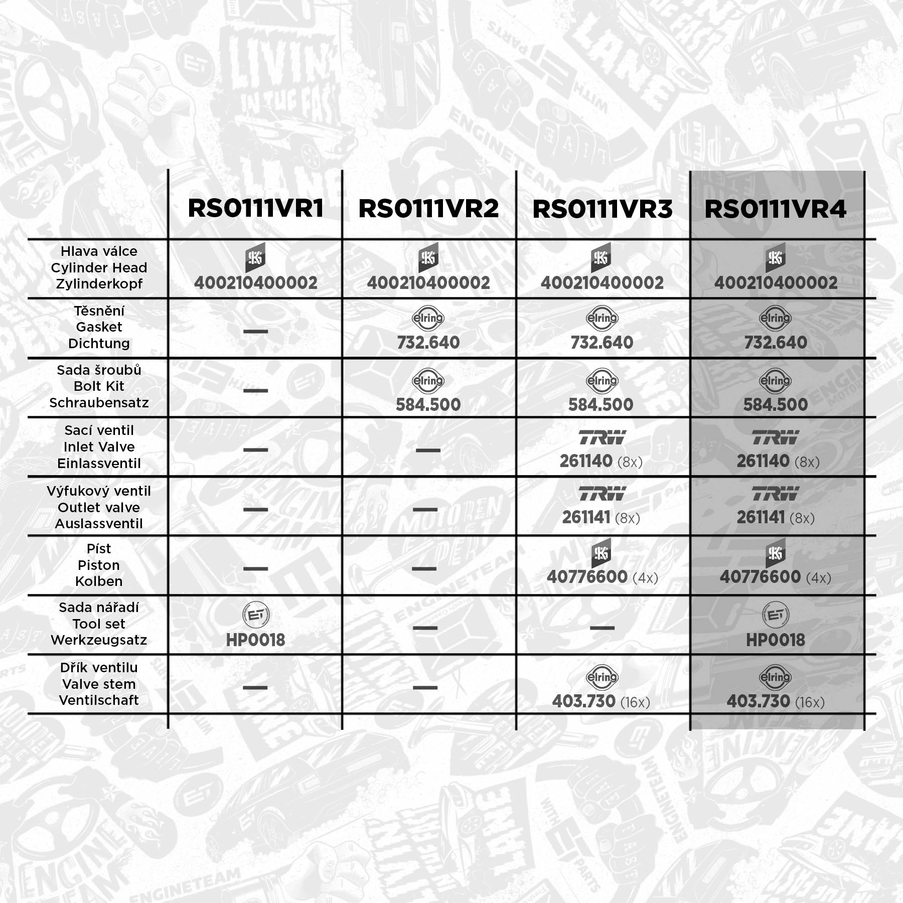 Timing Chain Kit - RS0111VR4 ET ENGINETEAM - 6510520001, A6510520100 ...