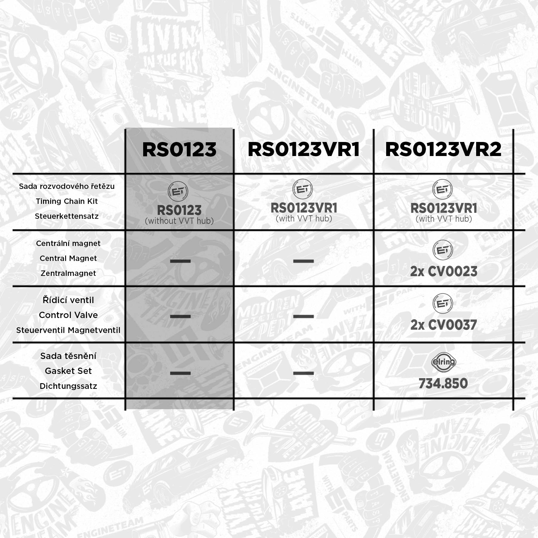 Timing Chain Kit - RS0123 ET ENGINETEAM - A2710300963, 2710501500 ...